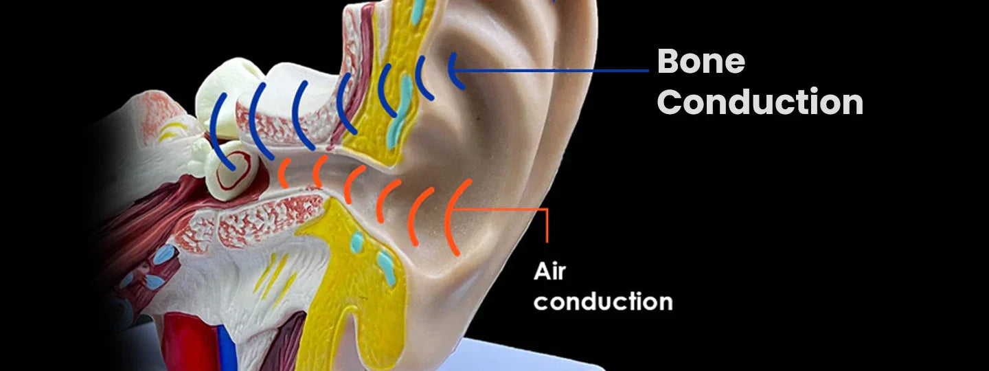 Detailed Guide: How Do Open Ear Headphones Work?